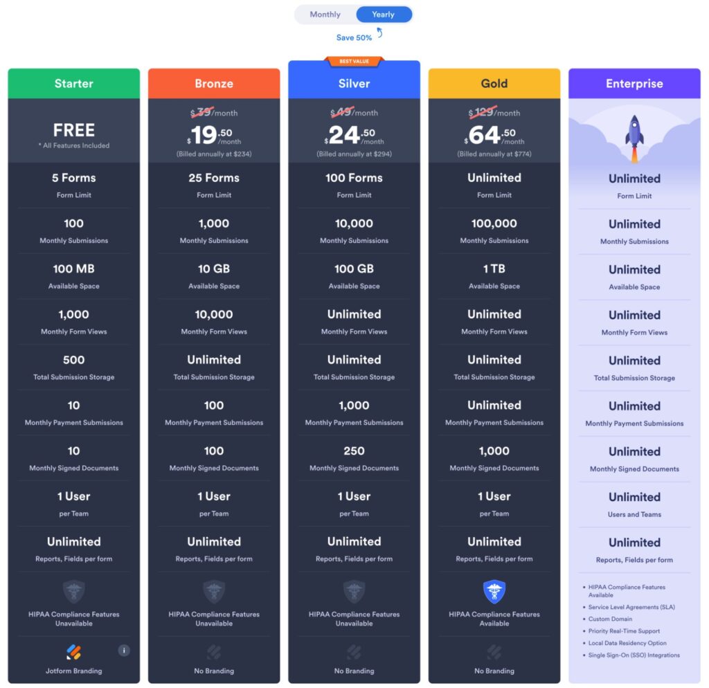Jotform vs Gravity Forms: A Complete Comparison - Gravity Forms